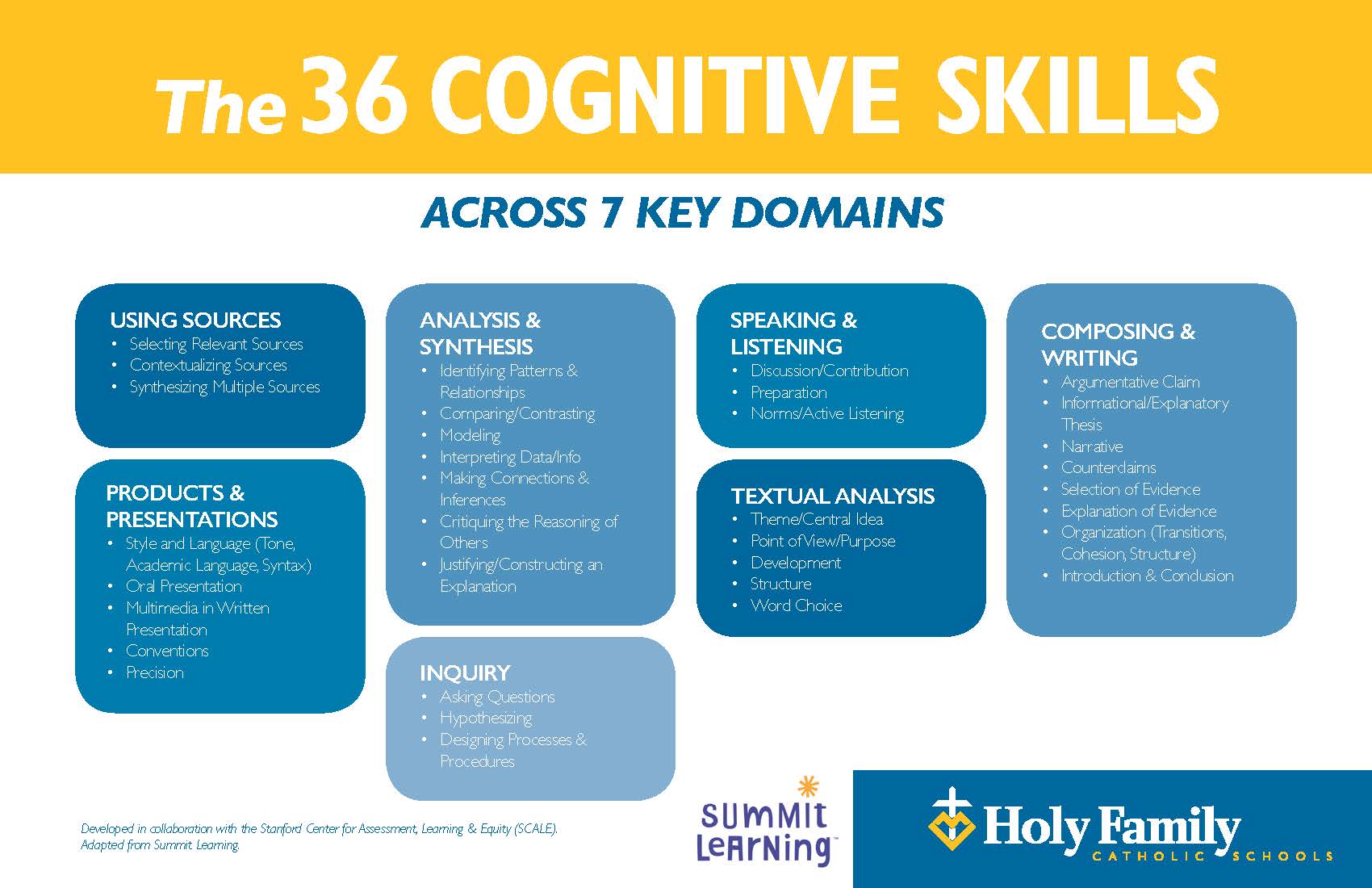 An Introduction To Cognitive Skills Holy Family Catholic Schools
